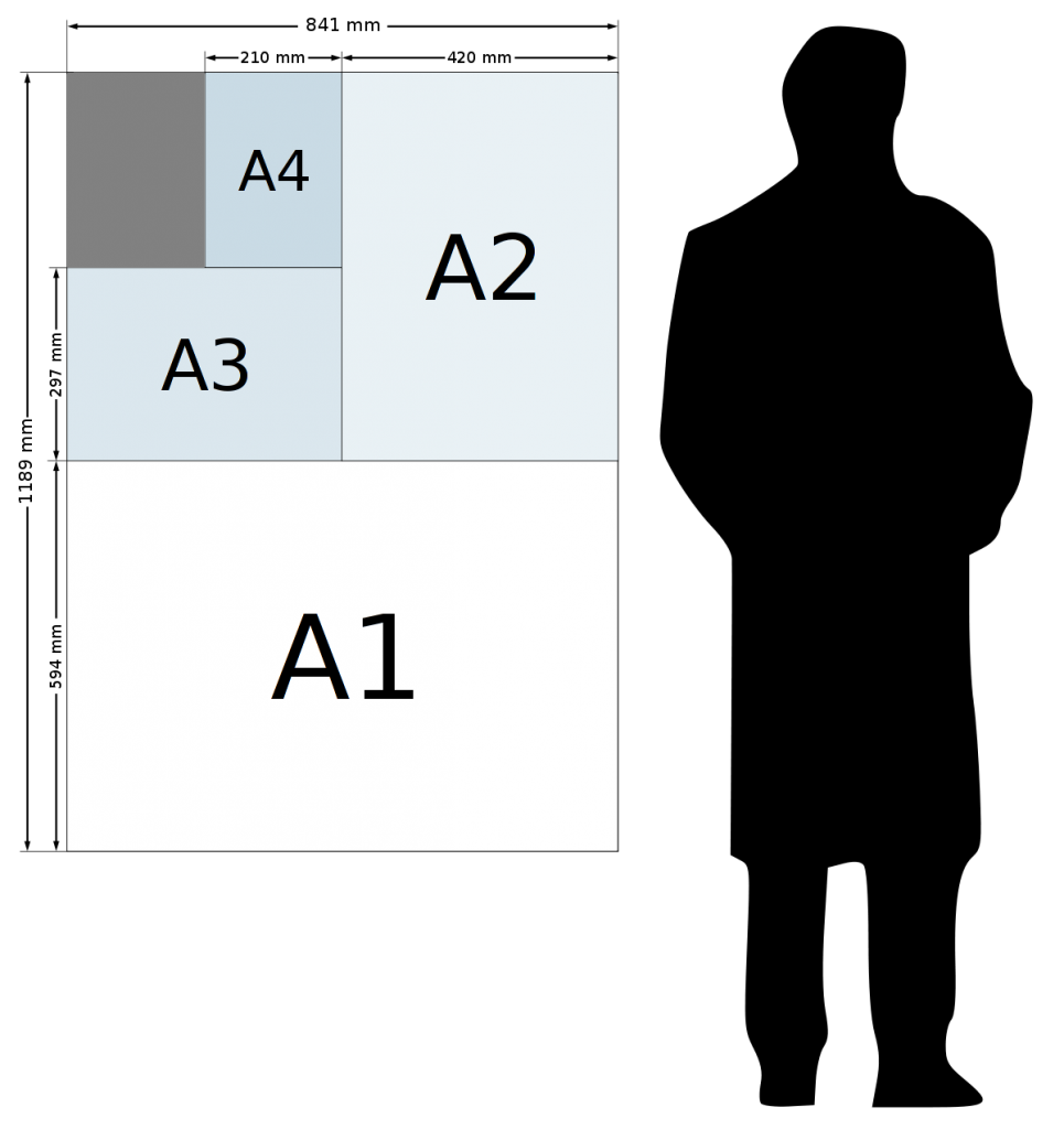 Kenali 2 Jenis Saiz Kertas Utama Dalam Dunia Pencetakan